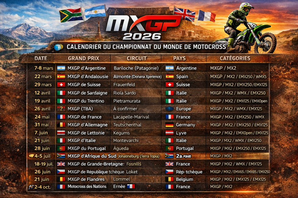 Calendrier MXGP 2026 : dates, circuits et nouveautés
